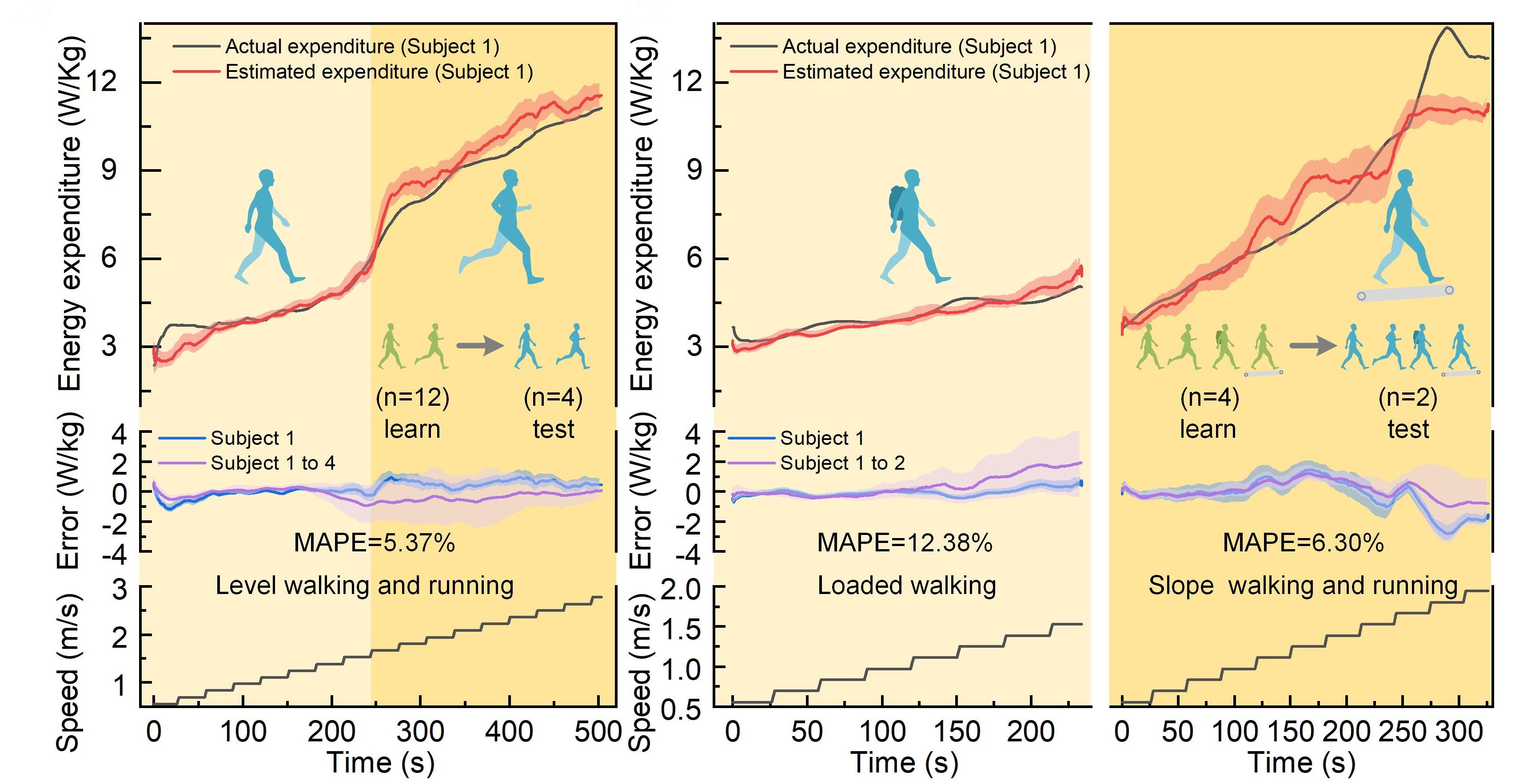 Wearable leg movement monitoring system for high-precision real-time ...