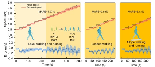 Wearable leg movement monitoring system for high-precision real-time ...
