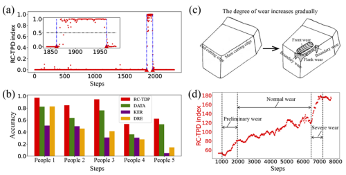 Tipping points detection using reservoir computing