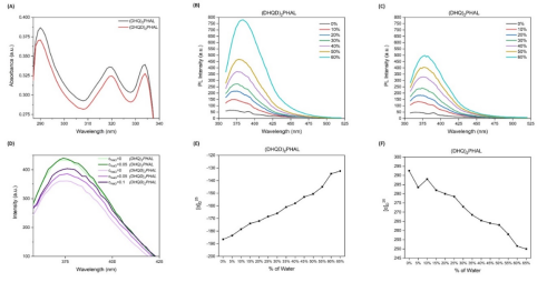 Aggregation-Induced Catalysis (AIC): Asymmetric Catalysis with Chiral ...