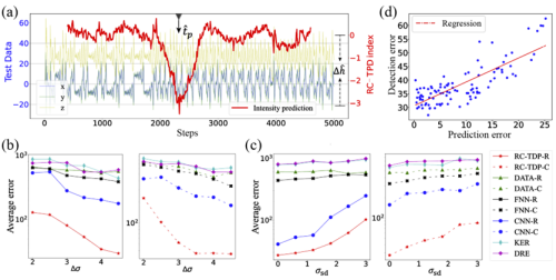 Tipping points detection using reservoir computing