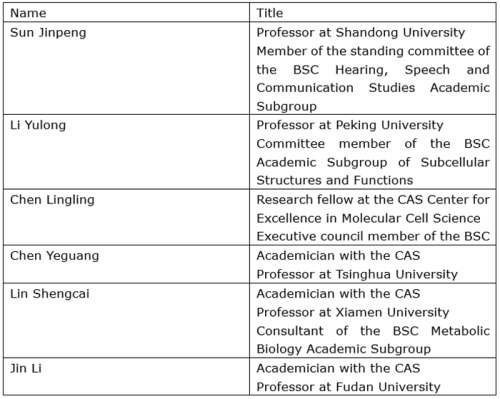 Eight BSC members receive State Scientific Innovation and Pioneer Award