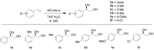 Aggregation-Induced Catalysis (AIC): Asymmetric Catalysis with Chiral ...