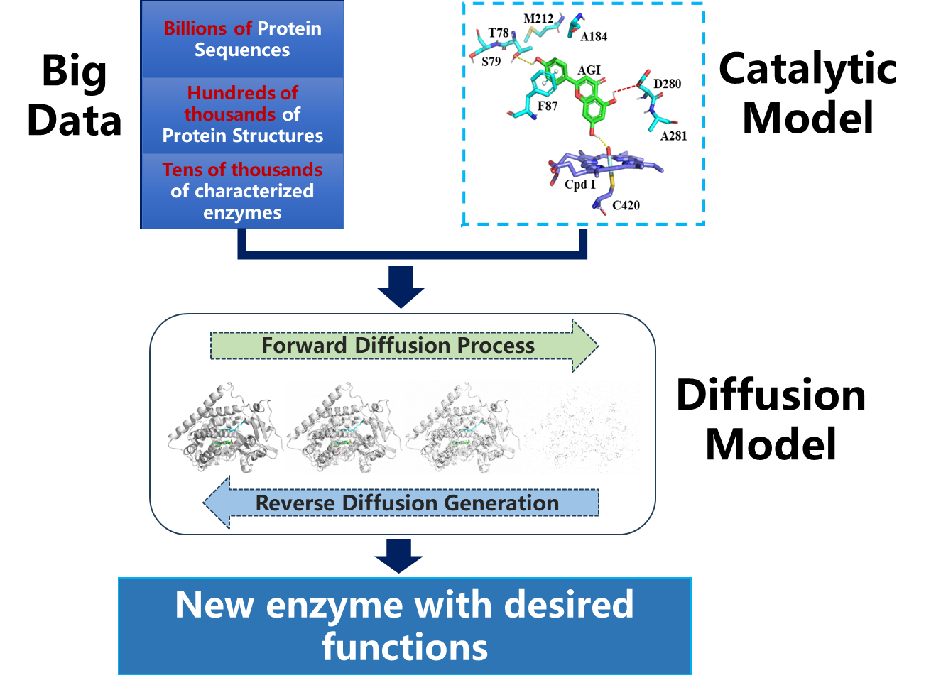 De Novo Design of Artificial Cytochrome P450 Enzymes Based on Diffusion ...