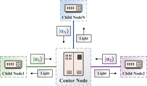 Integrated distributed sensing and quantum communication networks