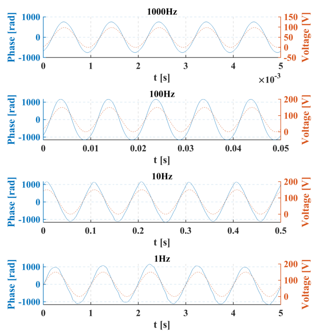 Integrated distributed sensing and quantum communication networks