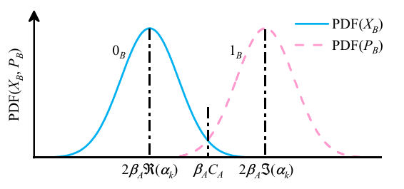 Discrete-Modulated Coherent-State Quantum Key Distribution with Basis ...
